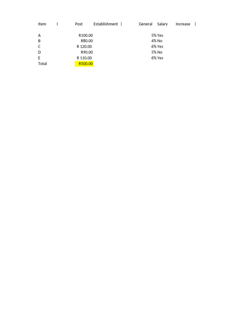 Coe Amdp 2024 Budget | PDF