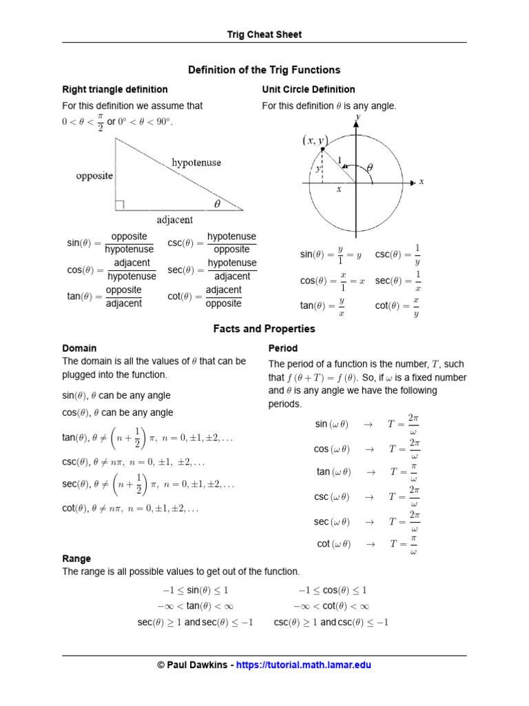 Trig Cheat Sheet | PDF | Trigonometry | Special Functions
