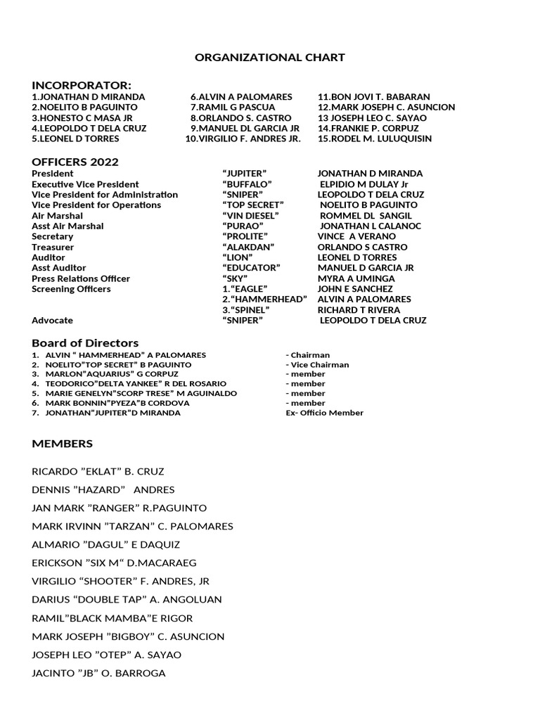Org Chart 2022 Off and Members | PDF