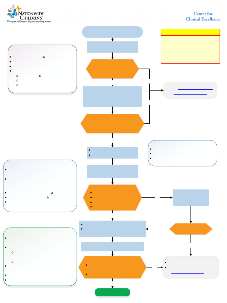 Appendicitis Clinical Pathway | PDF | Medicine | Gastroenterology