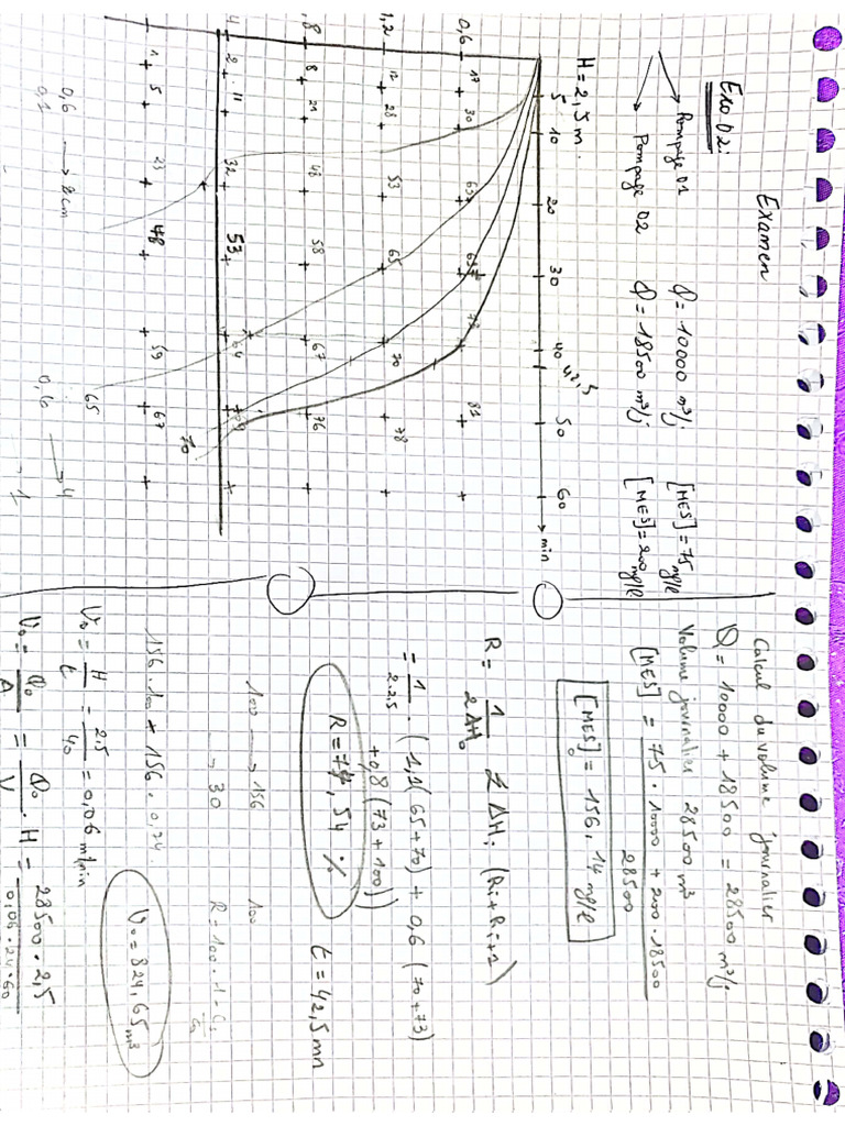 Essai Examen Opu PC 2022 | PDF