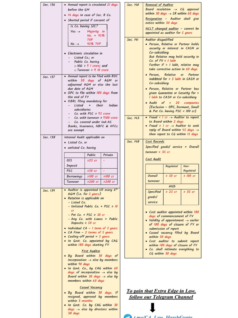 Co. Law Chart | PDF
