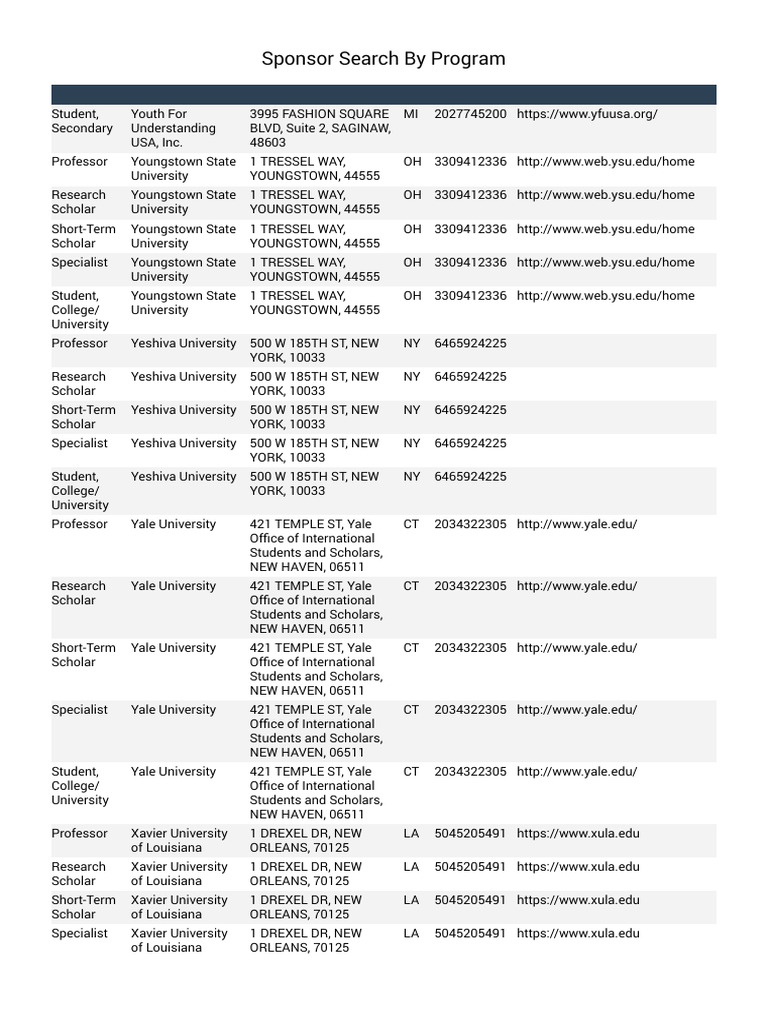 Sponsor Search by Program | PDF | Learning Programs
