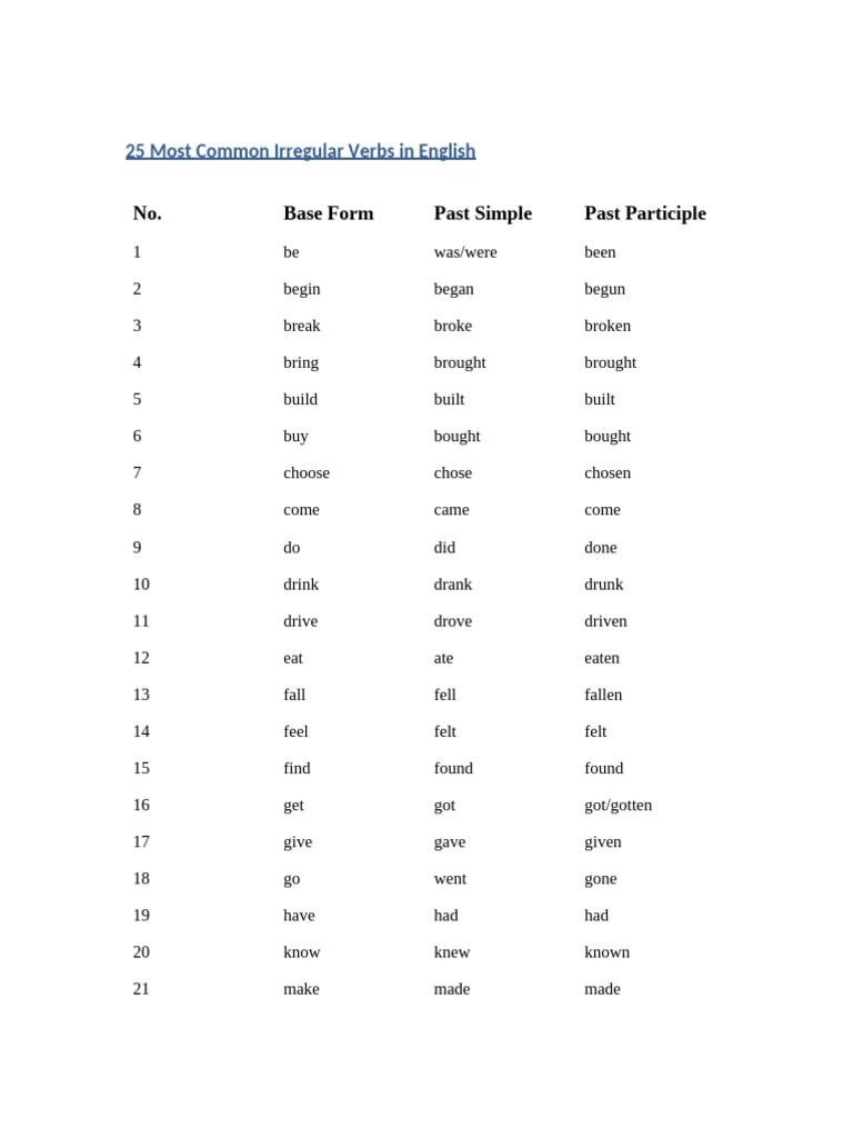 25 Most Common Irregular Verbs | PDF