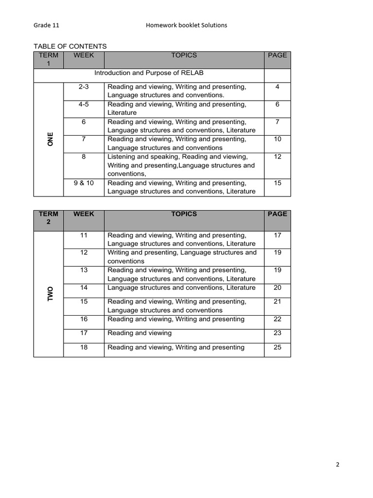 Content RELAB Gr 11 Term 1 to 4 Solutions (1) | PDF | Pollination | Flowers