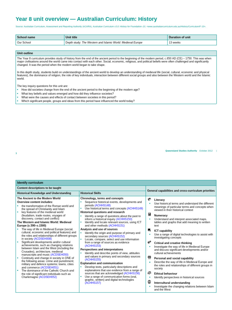 Ac History Yr8 Unit Overview | PDF | Curriculum | Information