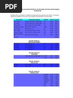 Msa (NDC) | PDF | Standard Deviation | Engineering Tolerance