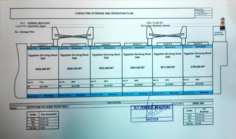 Cargo Plan Mv-federal Beaufort | PDF