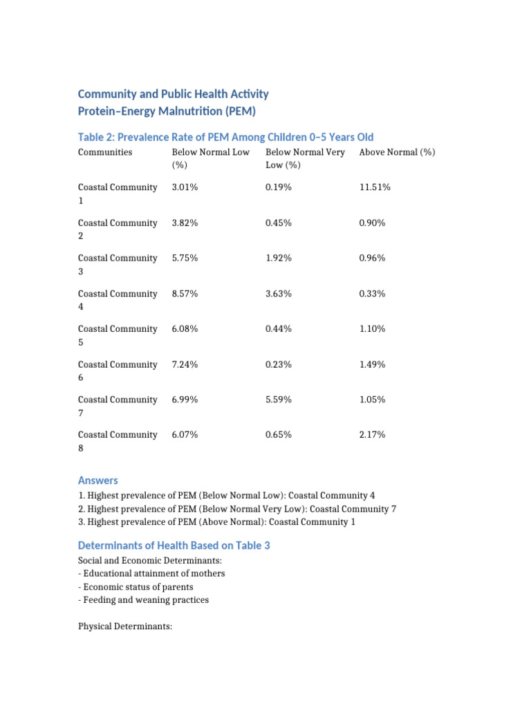Complete PEM Answers 2 | PDF