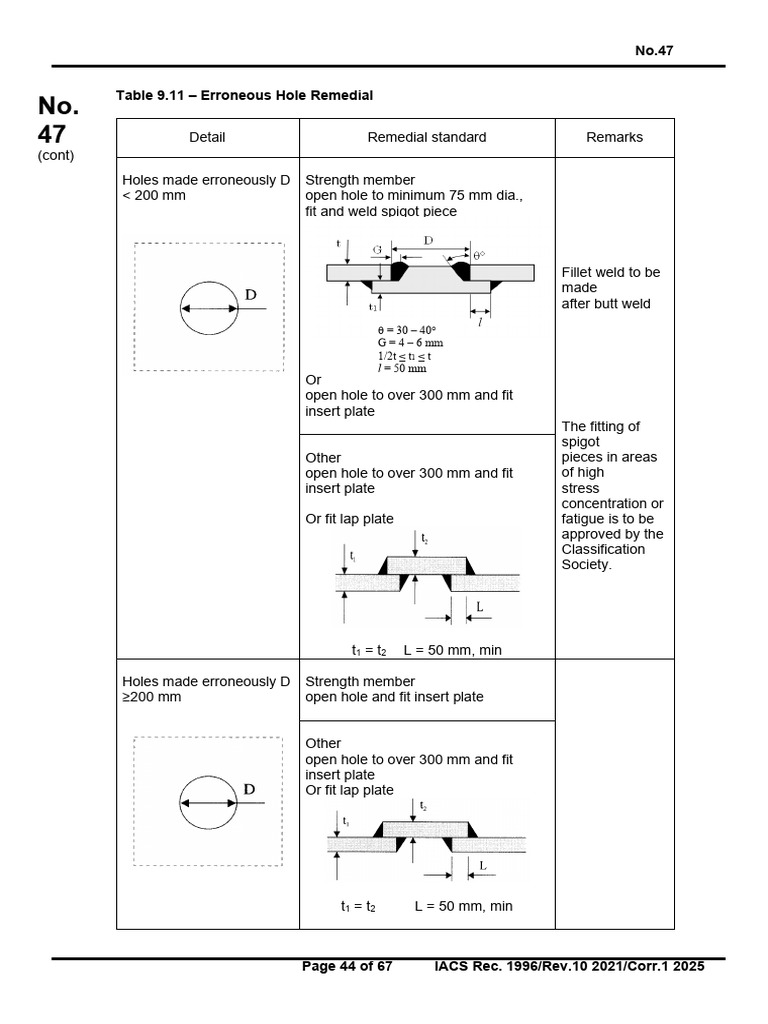 IACS REC.47 - Erroneous Hole | PDF
