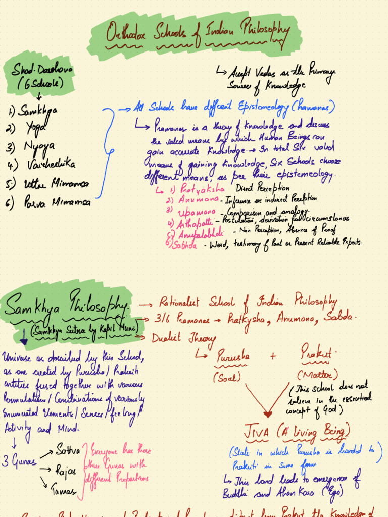 Samkhya and Yoga School of Orthodox Indian Philosophies | PDF