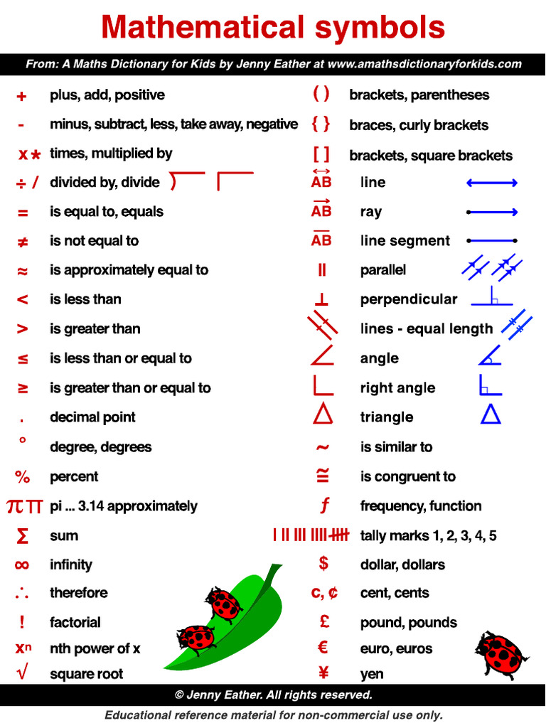 Symbols and Notation | PDF