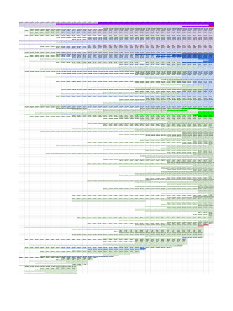 CT Timeline Current Roster | PDF