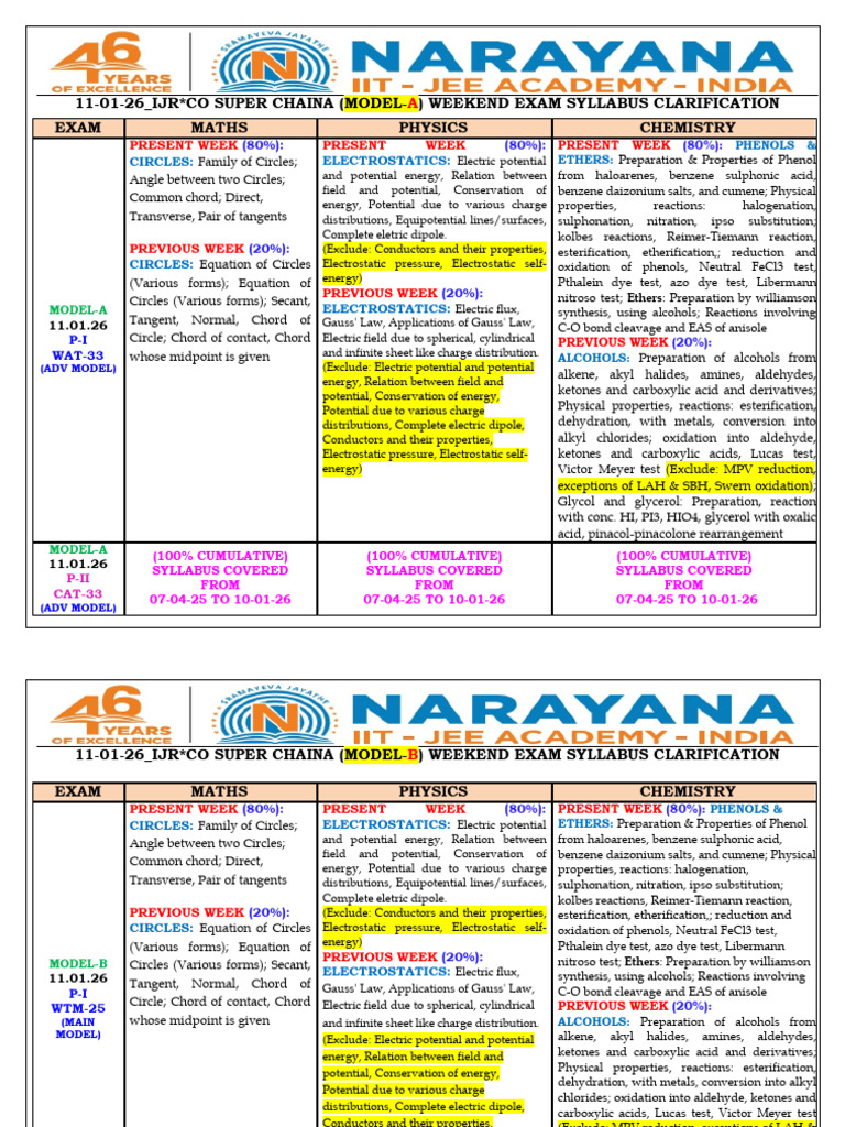 11.01.26_IJR_STAR CO SUPER CHAINA(MODEL-A&B) _EXAMS SYLLABUS ...