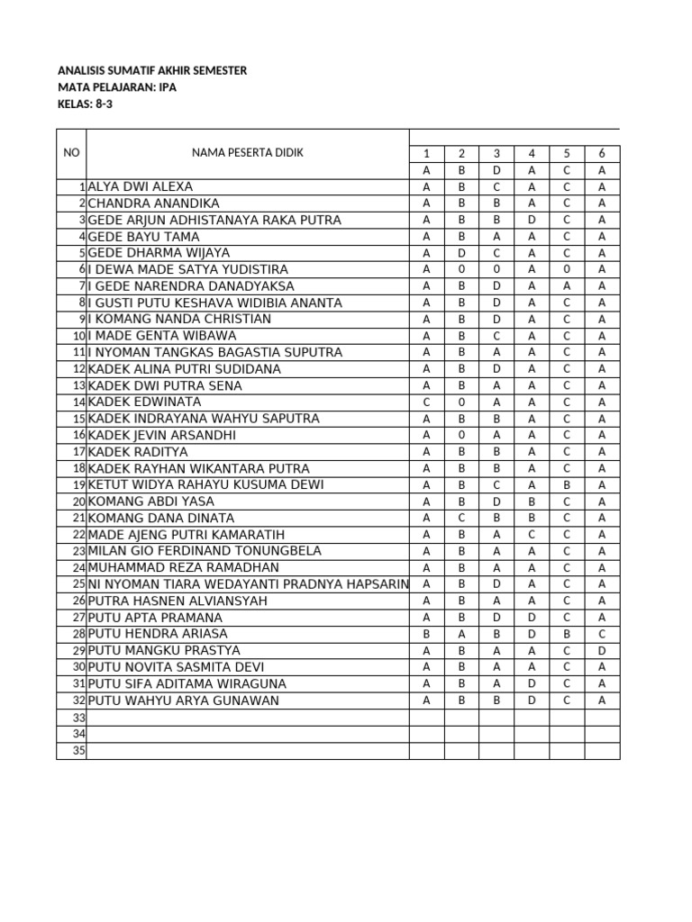 Analisis SAS IPA 8-3 | PDF