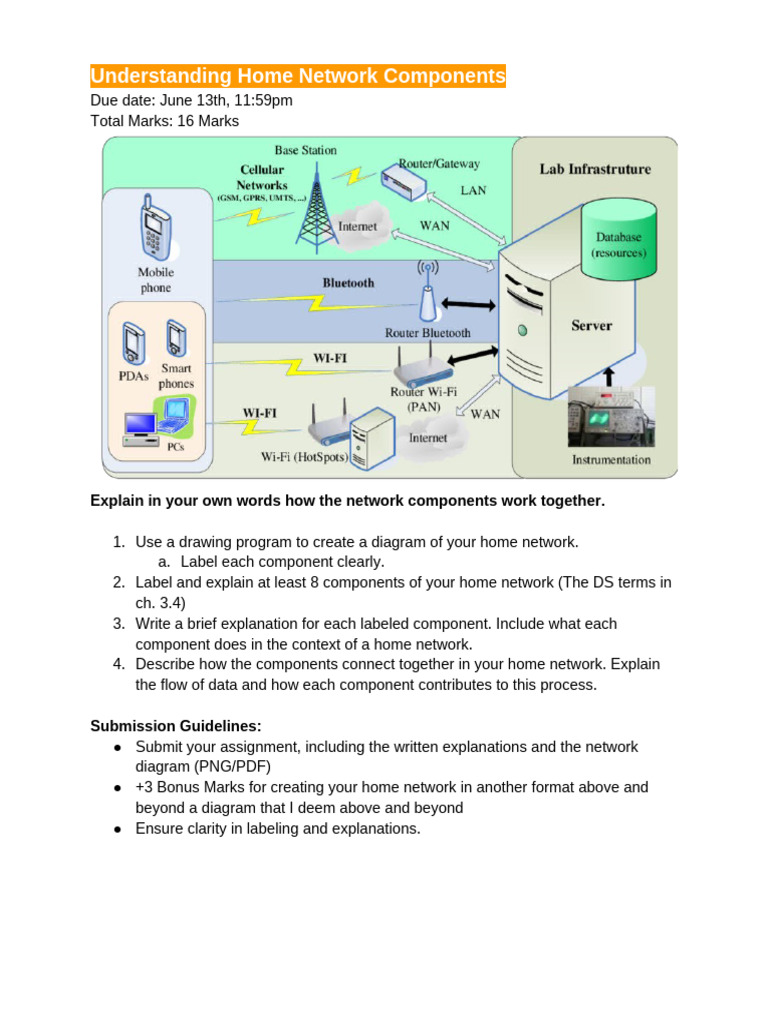 Understanding Home Network Components | PDF
