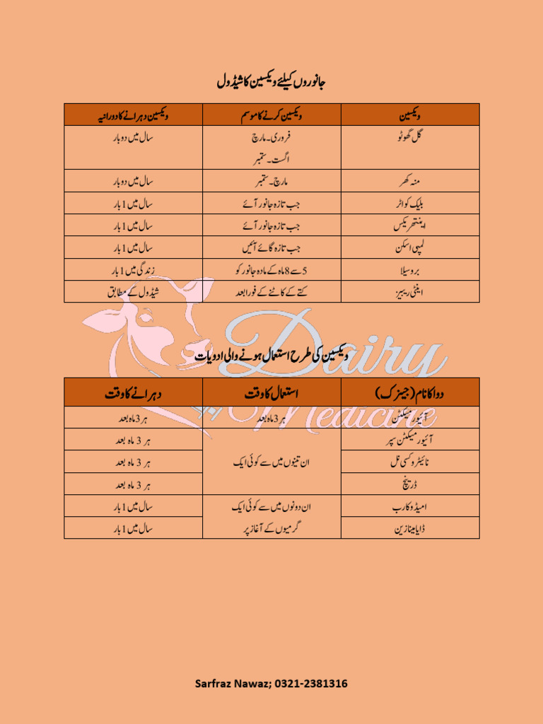 Vaccine Schedule | PDF