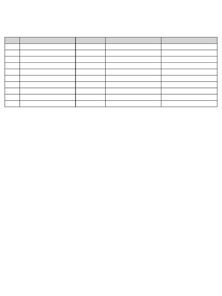 Grammatical Error Analysis Chart | PDF