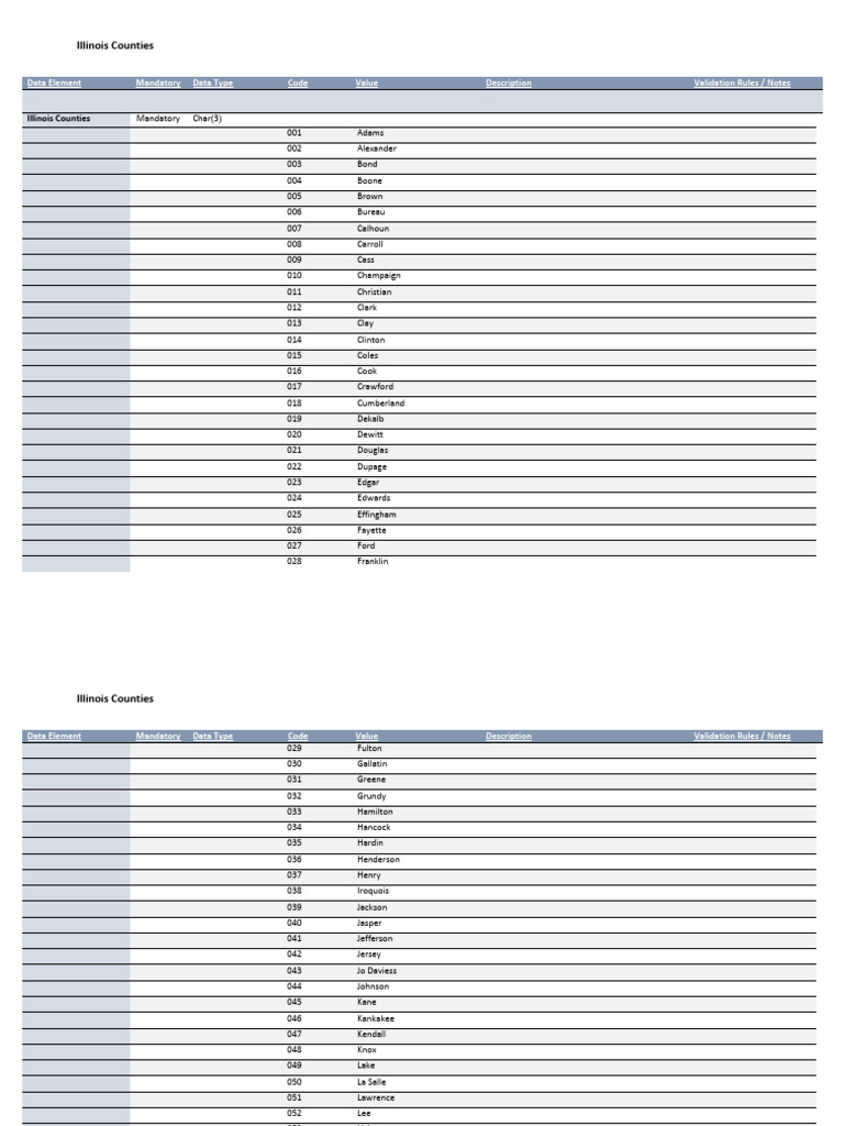 Illinois-Counties BY CODE | PDF