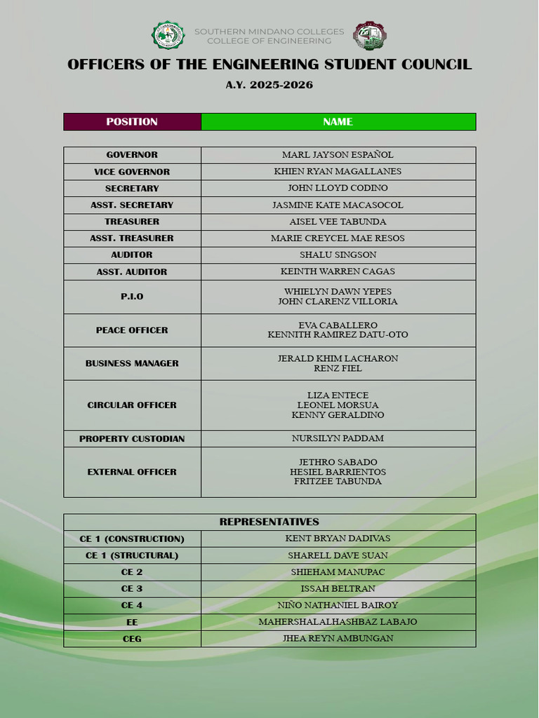 Officers of The Engineering Student Council | PDF