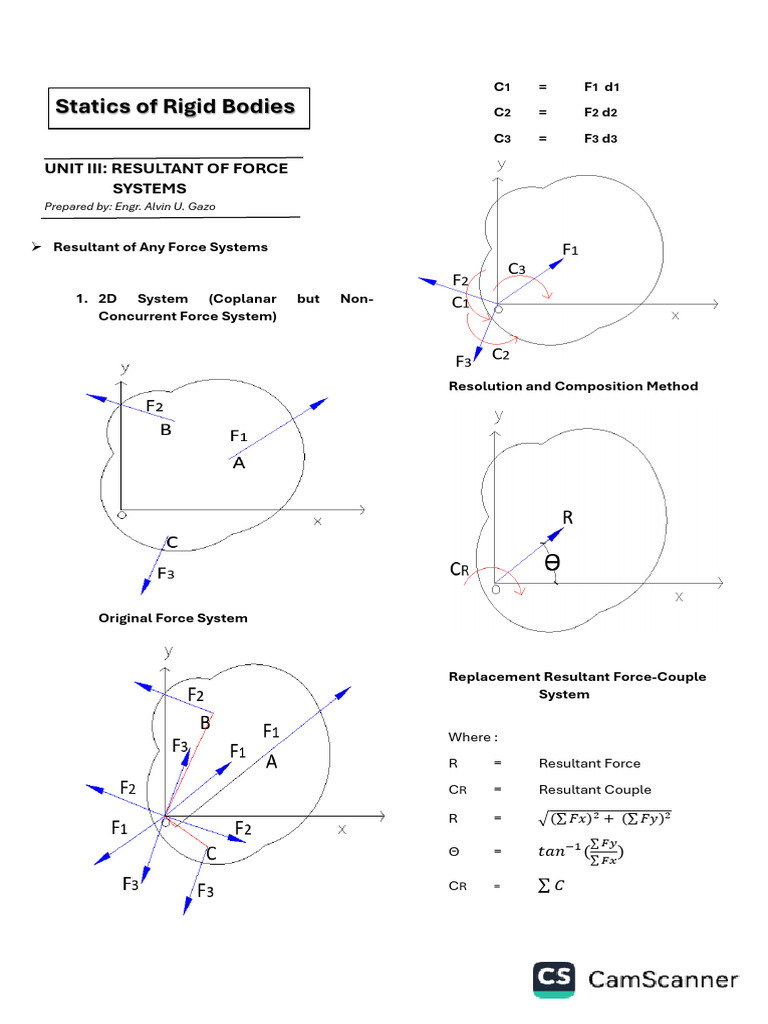 Unit III Resultant of Force Systems2 | PDF | Euclidean Vector | Force