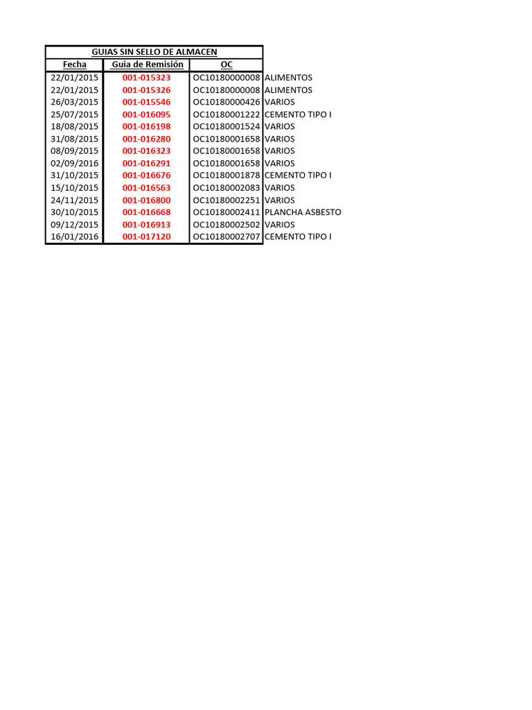 Guias Sin Regularizar - Shahuindo | PDF