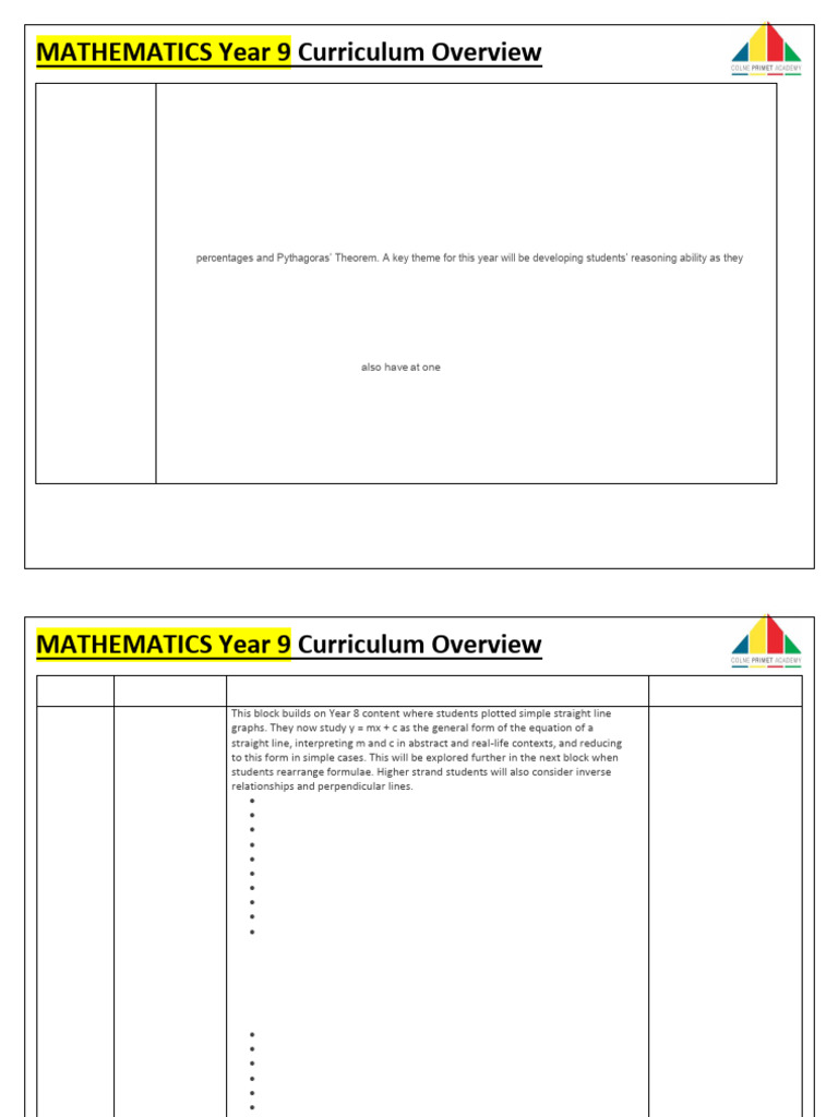 Maths Year 9 Curriculum Overview.366500849 | PDF | Mathematics | Percentage