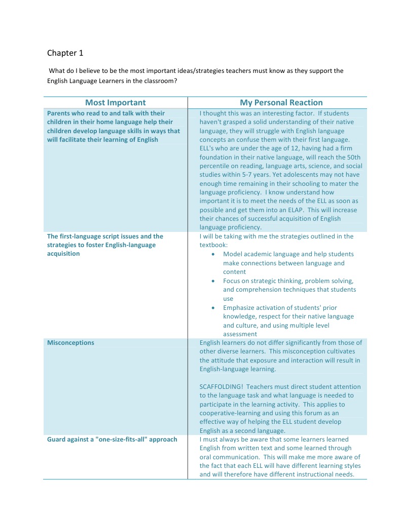 Strategies for Supporting ELLs in Class | PDF | Wellness