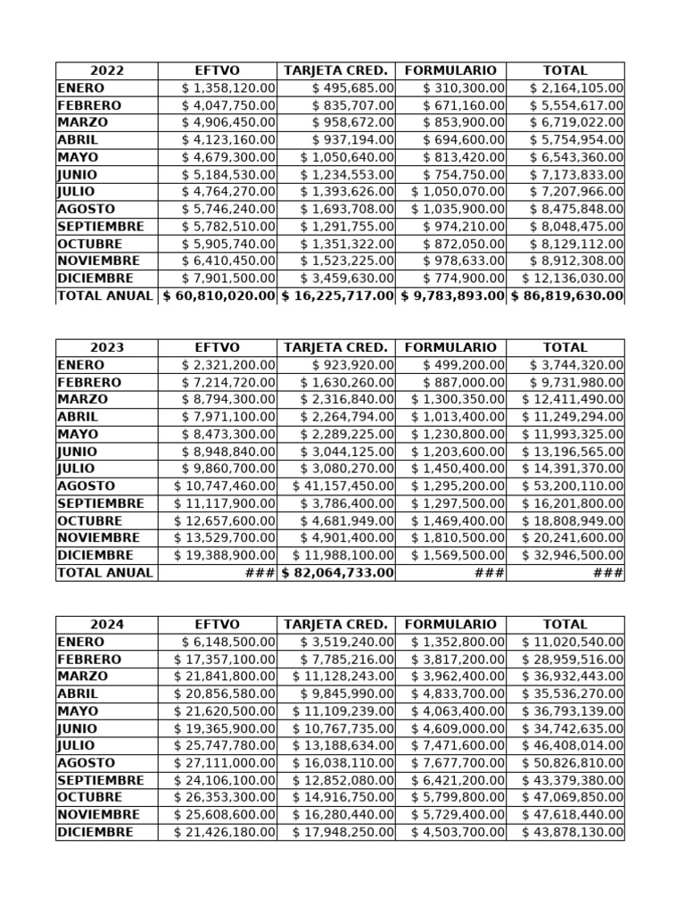 Ventas Isidorito | PDF | Mercado de divisas | Moneda