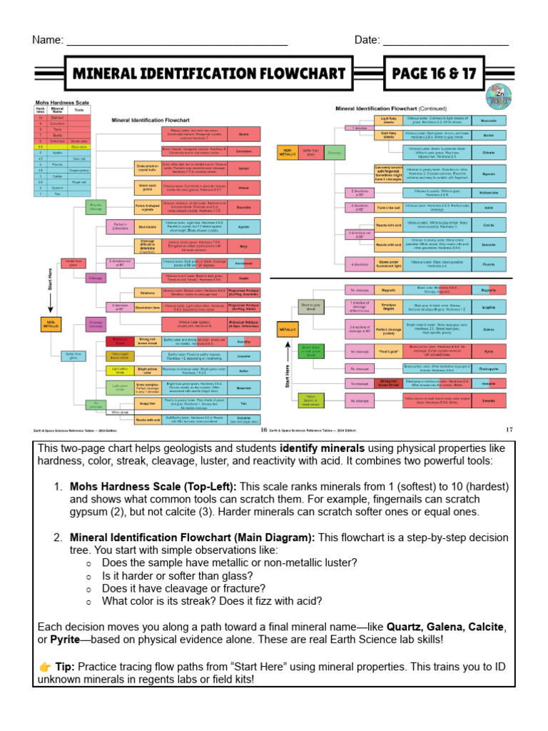 Nia Joseph - 18 - Mineral ID Flowchart Worksheet - ESSRT PG 16-17 ...