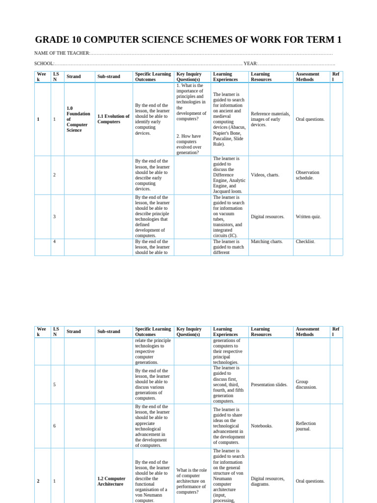 Grade 10 Term 1 Computer Science Schemes | PDF | Computer Data Storage ...