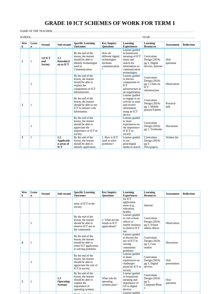Grade 10 Term 1 Ict Schemes | PDF | Educational Technology | Computer File