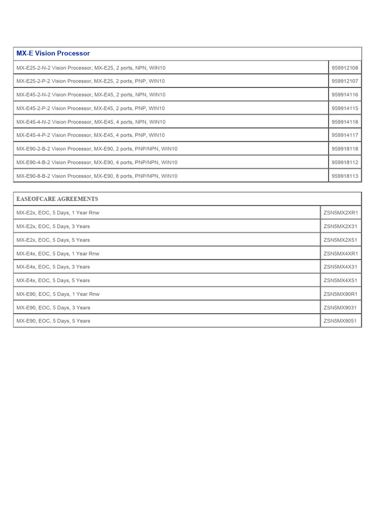 DL Models Accessories | PDF