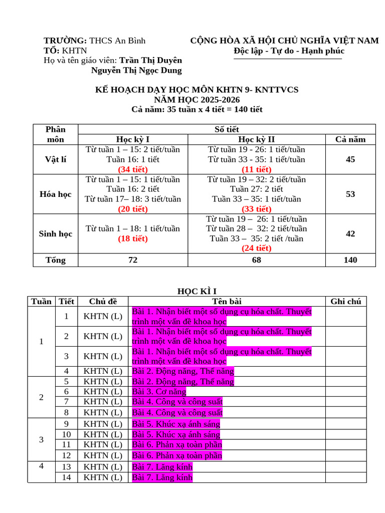 Khdh Môn Khtn 9 Mạch Kiến Thức 2025-2026 | PDF