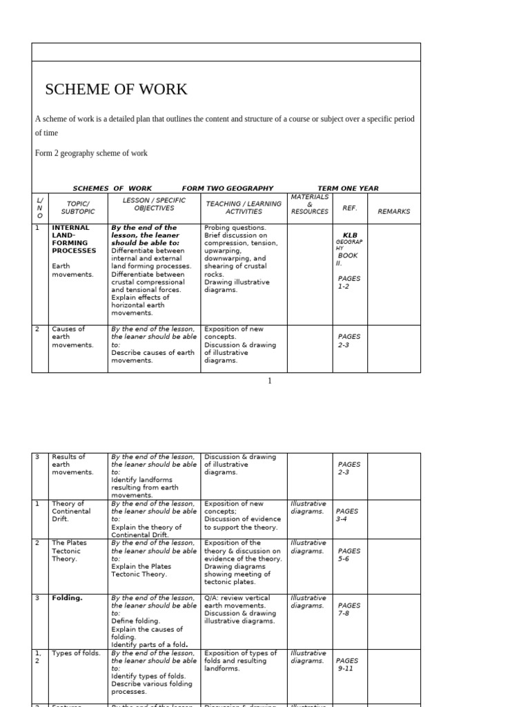 2024 Geography Form 2 Schemes of Work | PDF | Earthquakes | Compass