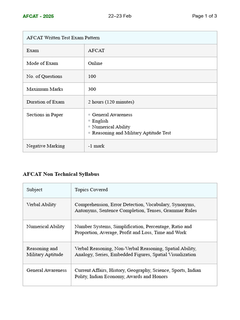 AFCAT Syllabus | PDF | Numbers | English Language