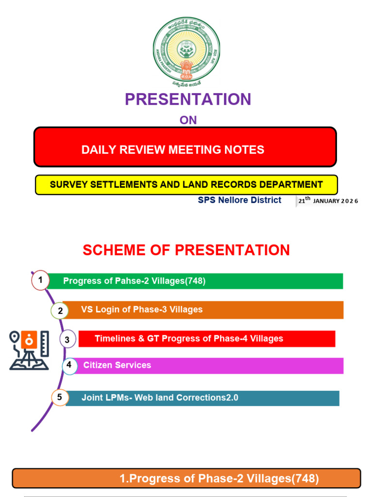 Daily Review Meeting Notes 21-01-25 | PDF