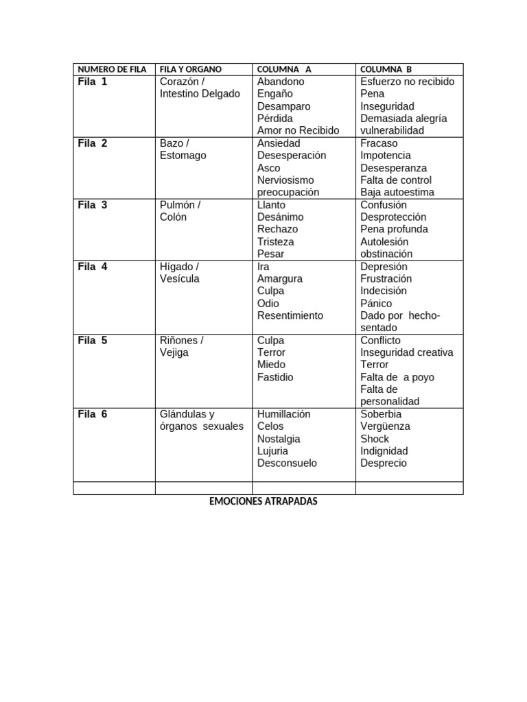 Tablas Del Codigo | PDF