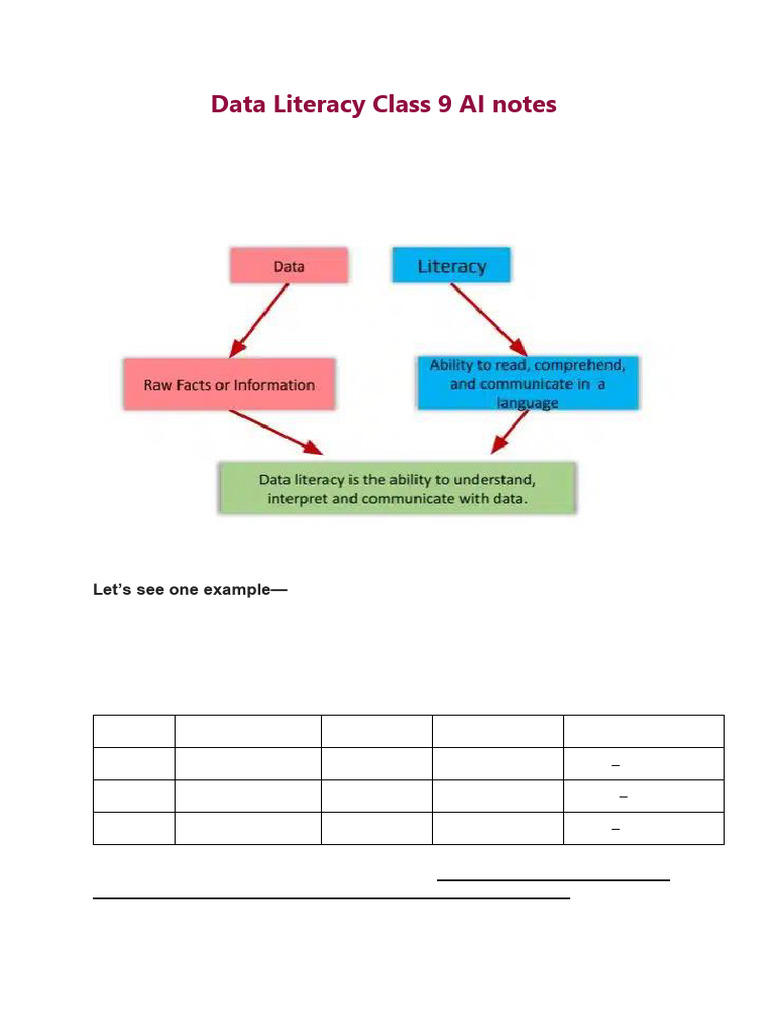 Data Literacy Class 9 AI Notes | PDF | Computer Security | Security