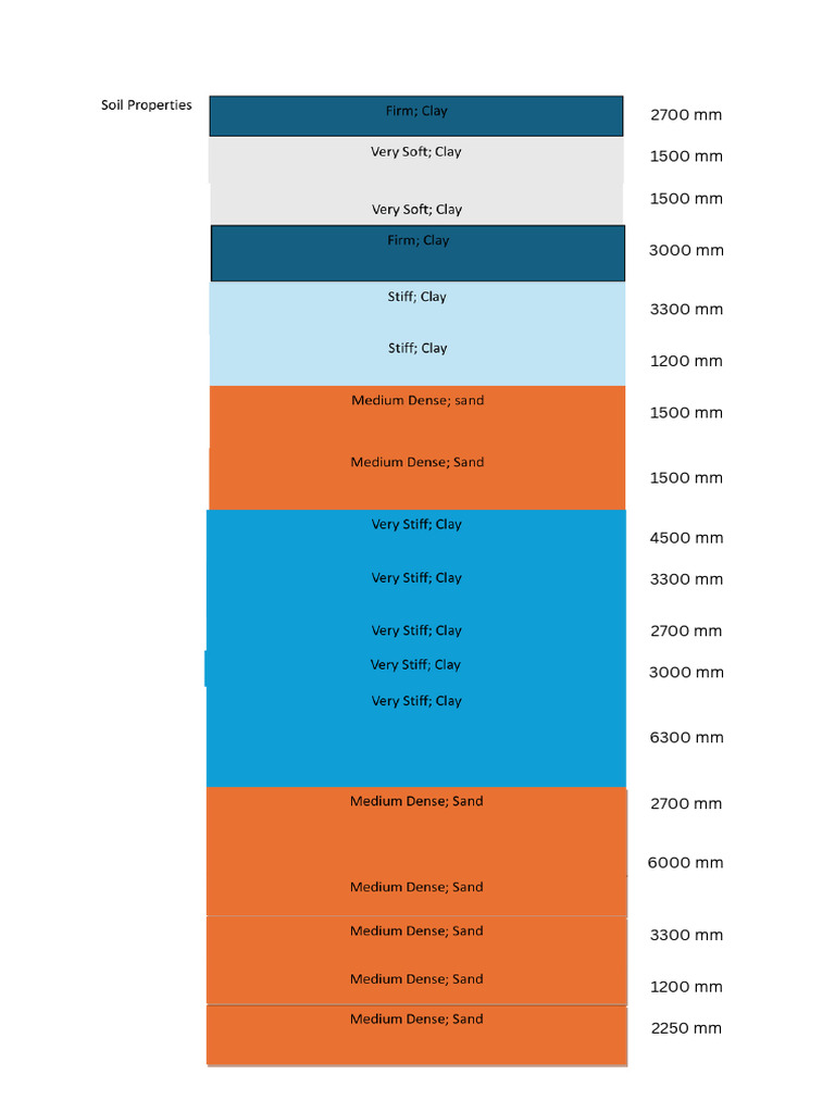 Soil Properties | PDF