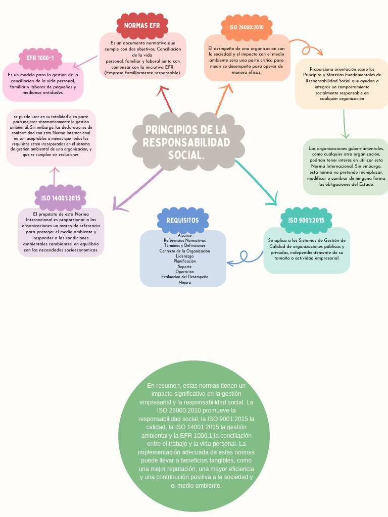 Colorful Childish Handmade Scheme Concept Mind Map Graph | PDF | Planificación | Economias