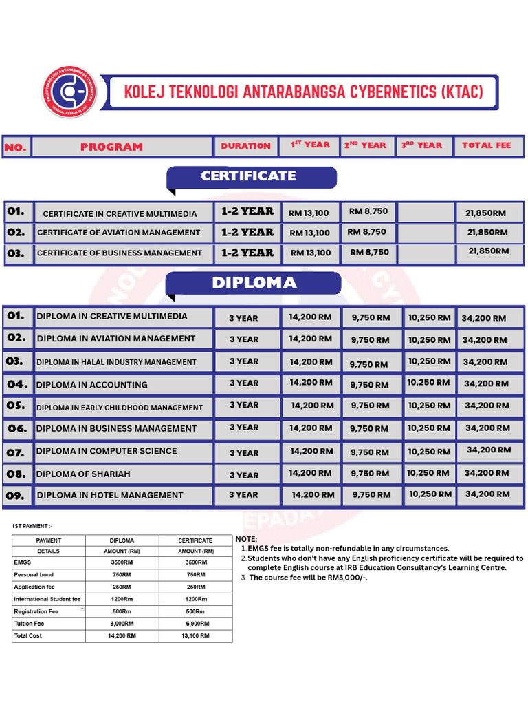 Cybernetics International College of Technology | PDF