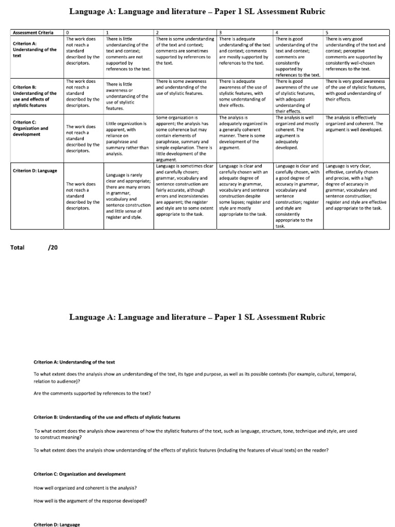 Eng Lang and Lit Rubric | PDF