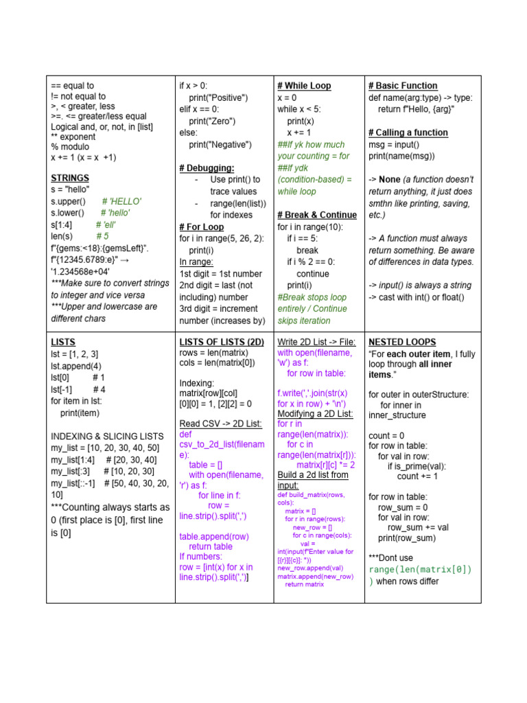 Python Cheat Sheet - Google Docs | PDF | Software Engineering ...