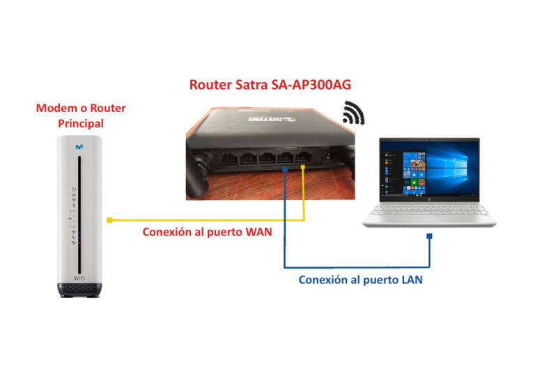 Satra - Diagrama de Conexion Modo Router | PDF