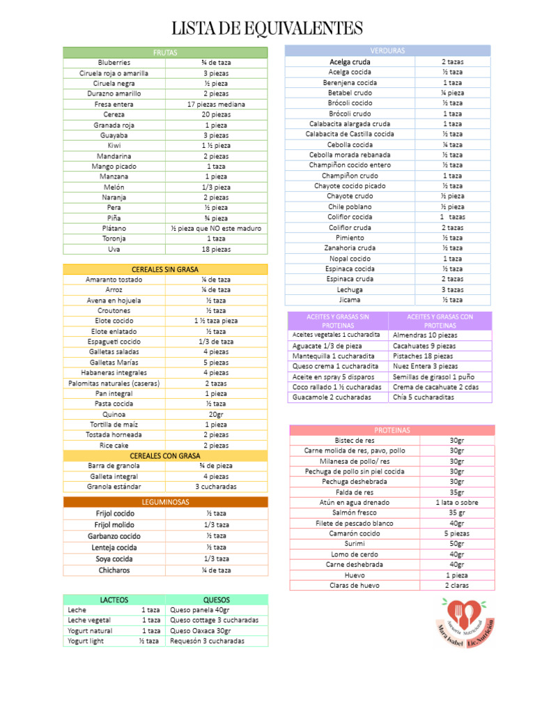 Lista de Equivalentes | PDF | Alimentos | Cocina
