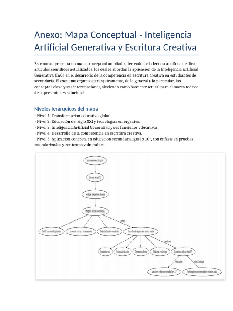 Anexo Mapa Conceptual IAG EscrituraCreativa HQ 3 | PDF