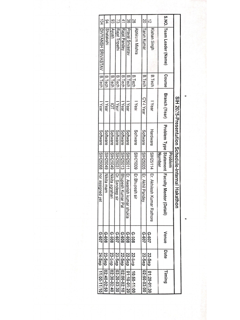 SIH Presentation Schedule | PDF