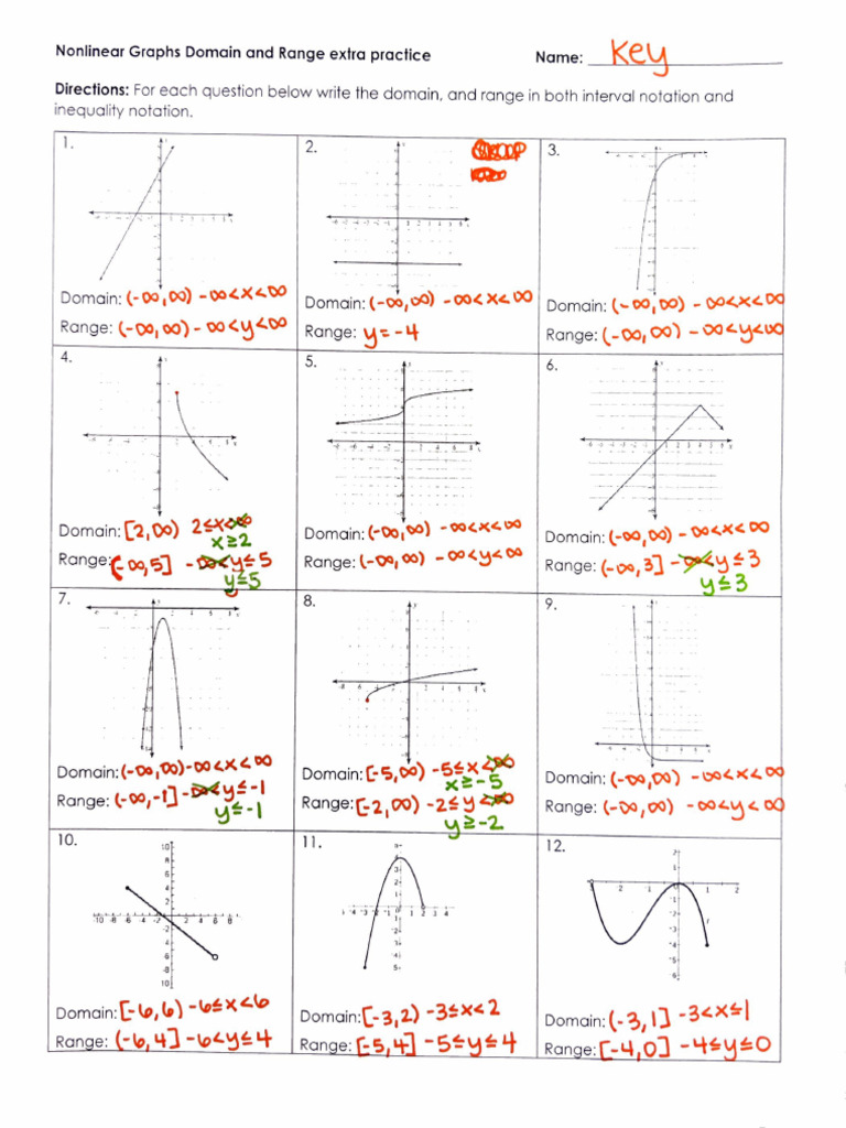 KEY Domain.range Extra Practice | PDF