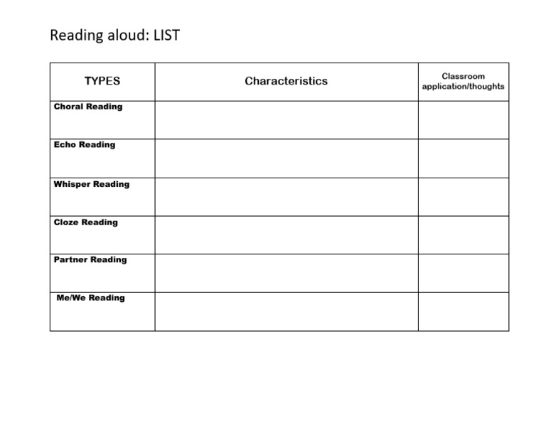 Types of Reading | PDF
